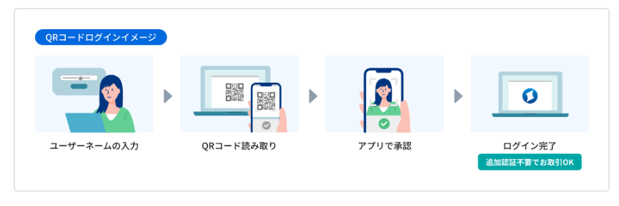 住信SBIネット銀行、ブラウザでのログイン方法をQRコードログインに変更 | 定年で会社は辞めるつもりだったけど