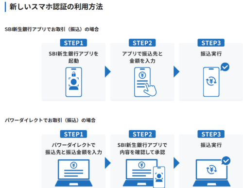 SBI新生銀行、スマホ認証サービスを従来の「VIP Access」アプリによる認証から、「SBI新生銀行アプリ」による認証へ | 定年で会社は ...